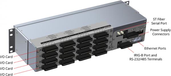 Introducing: NovaTech Orion I/O™