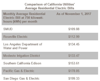 Sacramento Municipal Utility District - SMUD Board of Directors ...